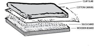 Beginner's Guide to Successfully Drying Clay - The Ceramic School
